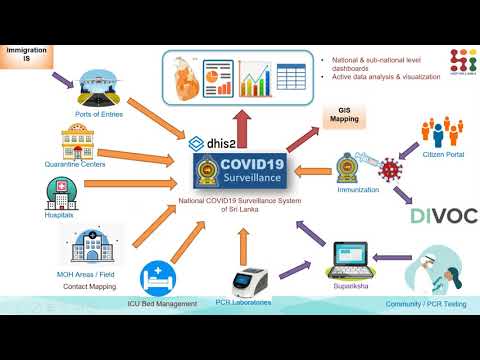 Scaling up COVID-19 Vaccine Delivery Solutions - DHIS2 Annual Conference 2021