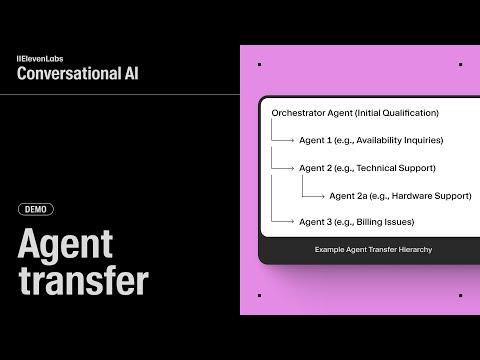 Agent Transfer - Conversational AI