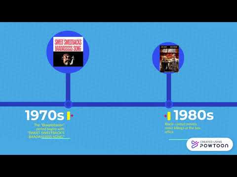 African American Film History Timeline