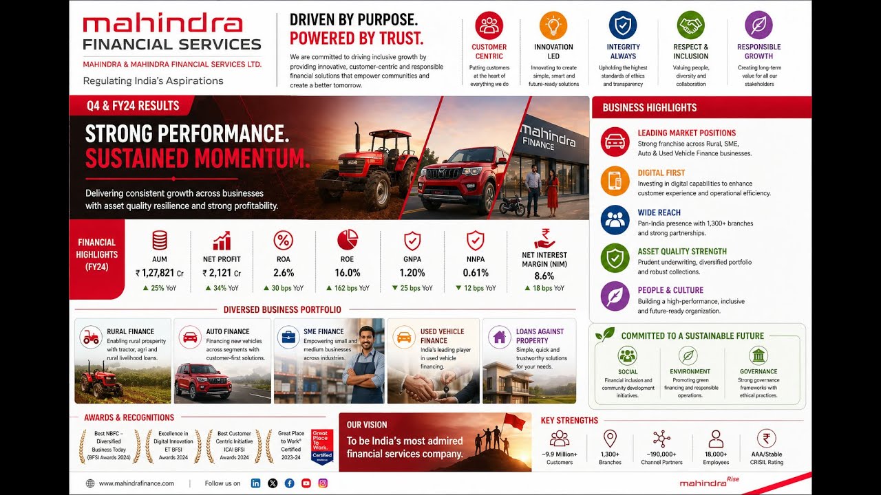 Mahindra & Mahindra Financial Services Q4 FY26 Quarterly Concall Highlights | Key Takeaways & Outloo