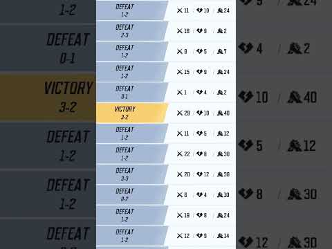 Ranked system is rigged #marvelrivals #gamingmemes