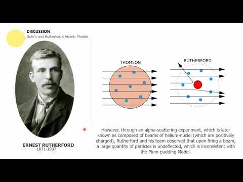 Rutherford's Atomic Model and the Energy Levels: Knowledge Catalog Grade 9 Chemistry #1