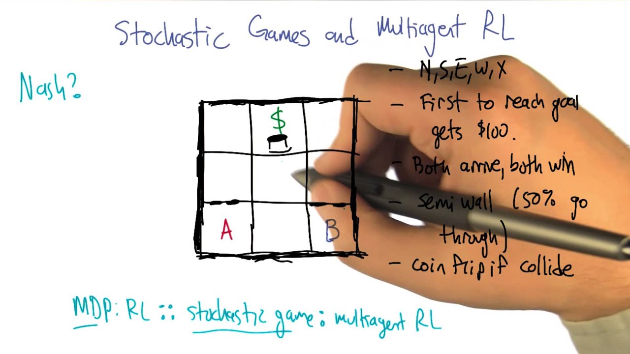 Stochastic Games and Multiagent RL - Georgia Tech - Machine Learning