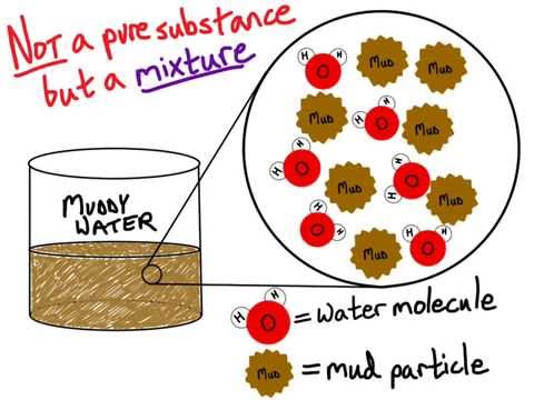 What Are Pure Substances?
