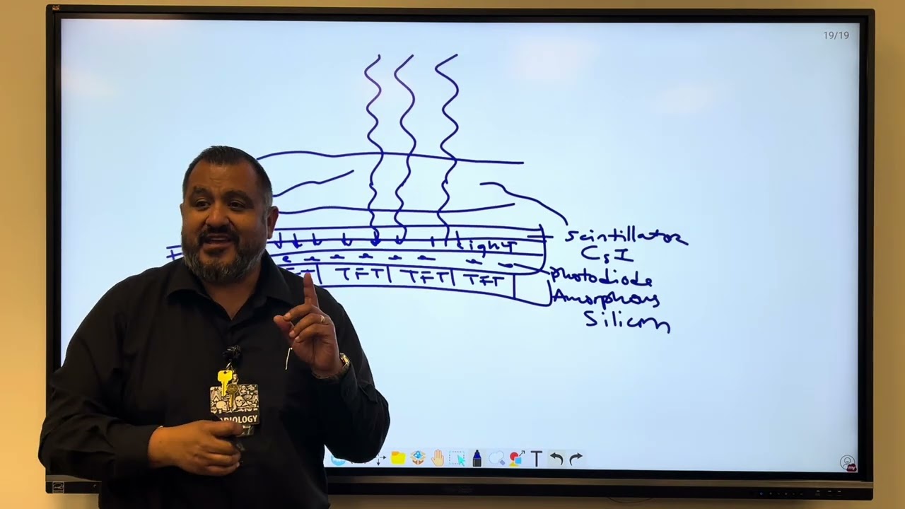 Digital Image Processing | Radiography with Mr. M