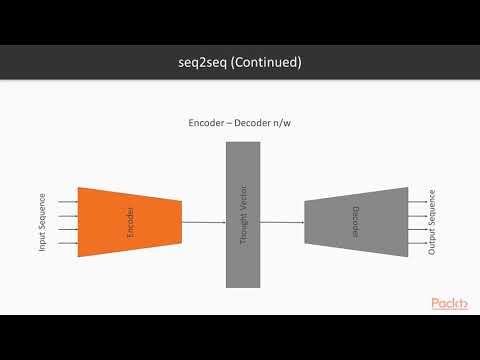 Learn Hands On Natural Language Processing with PyTorch Intro to seq2seq | packtpub com - Mind ...