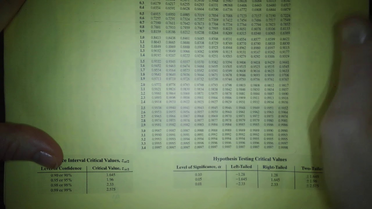 MATH200 Ch8b Sampling Distributions