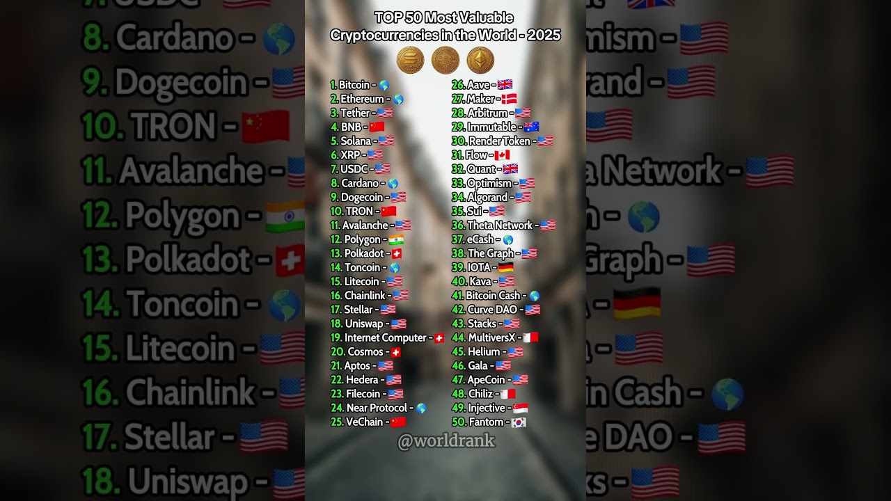 Top 50 Most Valuable Cryptocurrencies in the World – 2025 💰