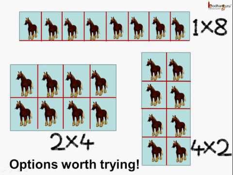 Maths - Factors of a Number - Hindi