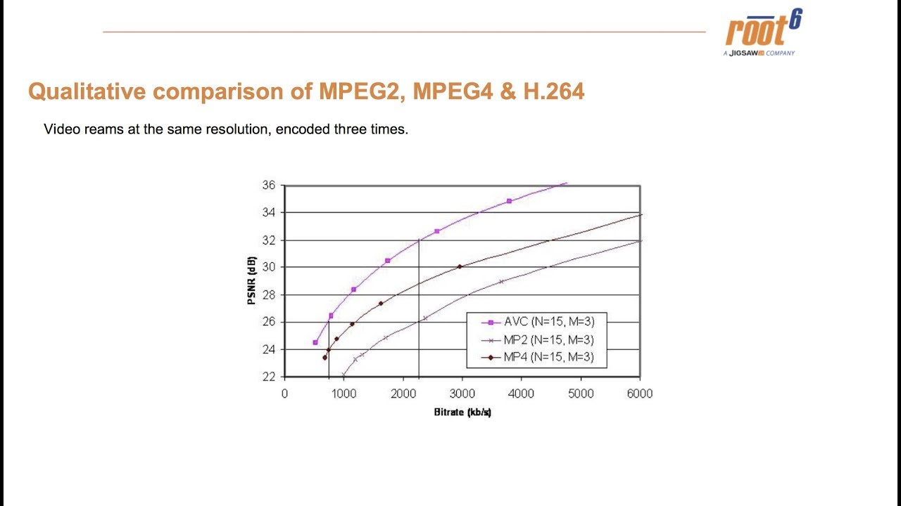 Video Compression 101