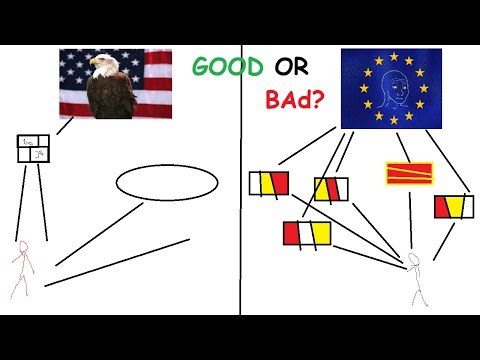 EU vs USA Tariffs - Which Country Is
