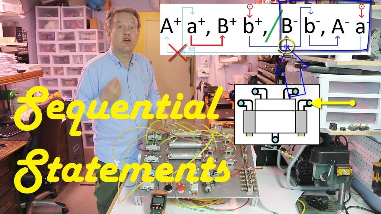 Sequential Statements Explained S20