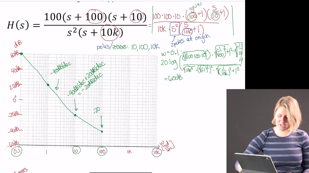 Bode plots with multiple poles at origin