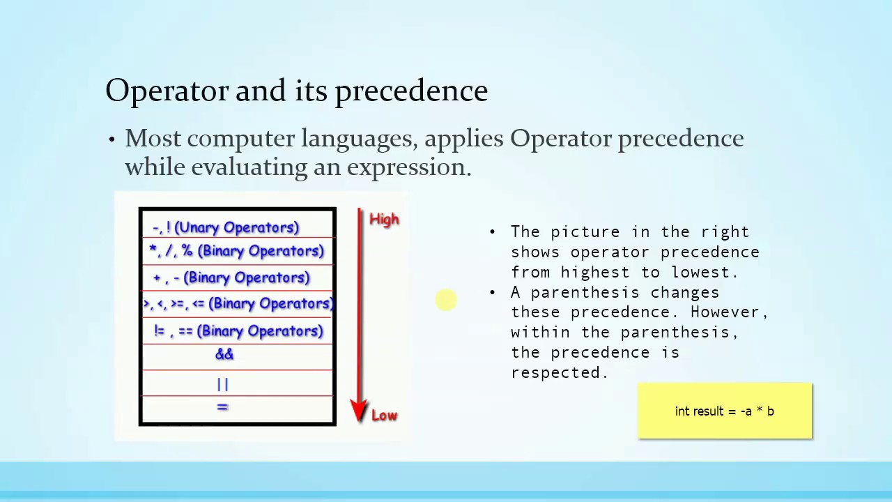 004-Operator Precedence in Java