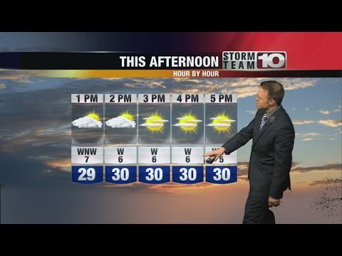 Monday Morning Forecast