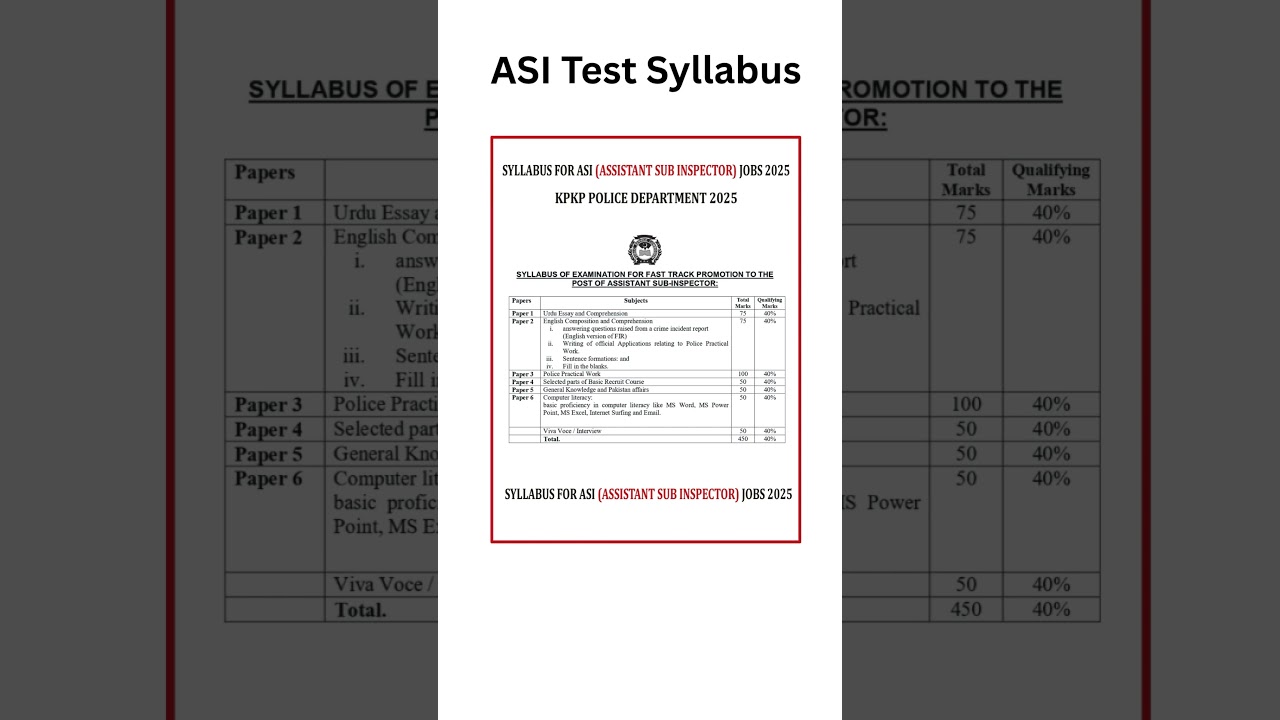 ASI Test Syllabus 2026 | Assistant Sub Inspect Test Syllabus 2026