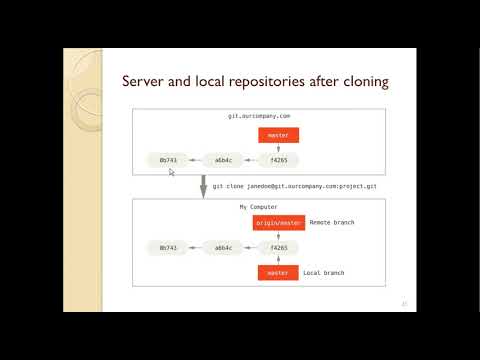 9/17 - Git - Introduction to Remote Repositories
