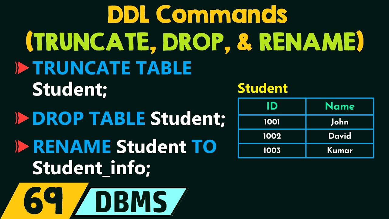 DDL Commands - TRUNCATE, DROP, and RENAME