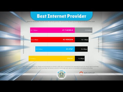Xfinity Crowned Best Internet Provider in Baltimore: Affordable Plans and High Speeds