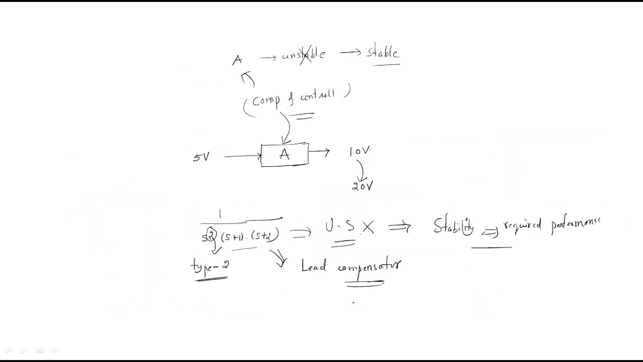 Controllers | Compensators | Introduction | Example | CS | Control Systems | Lec-129