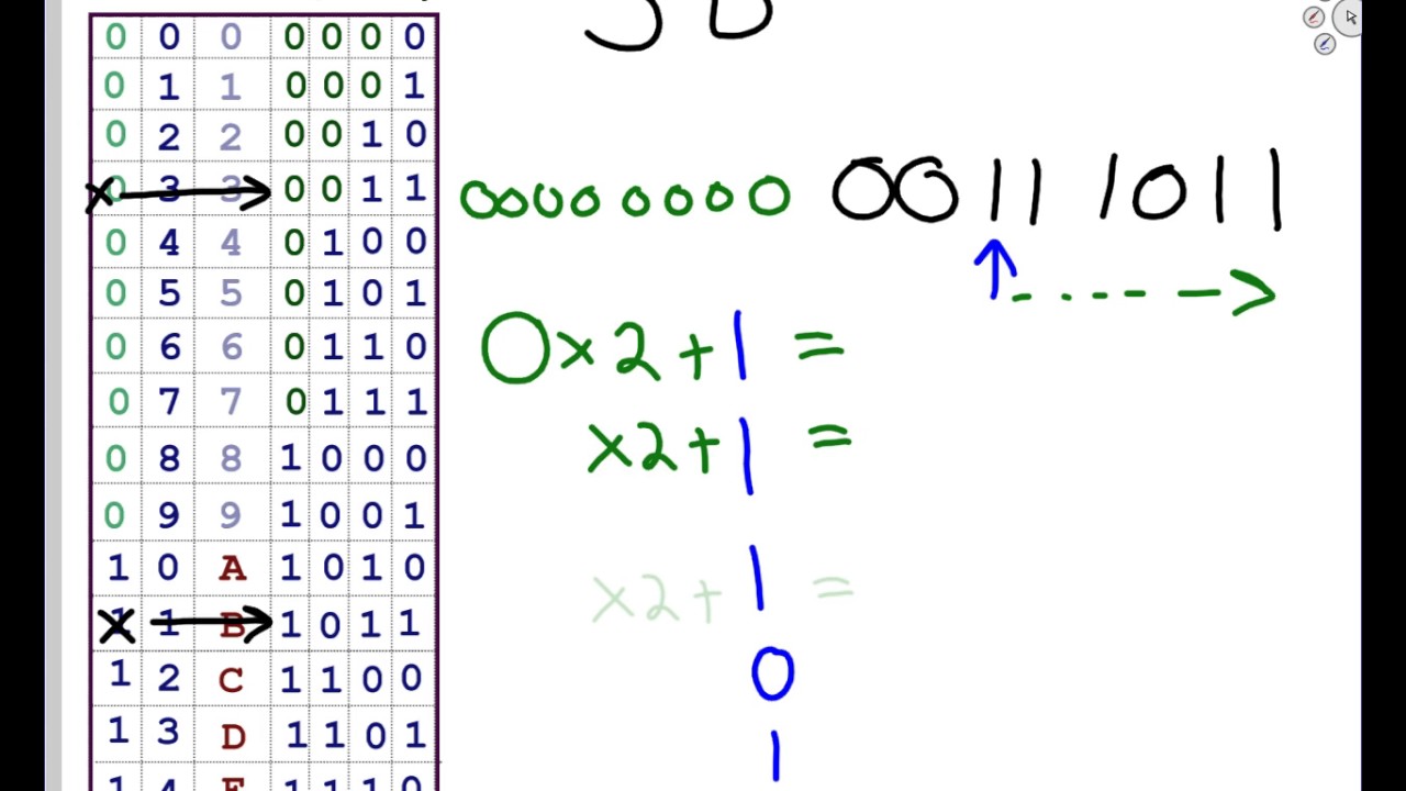 Data Representation (Exam Review)