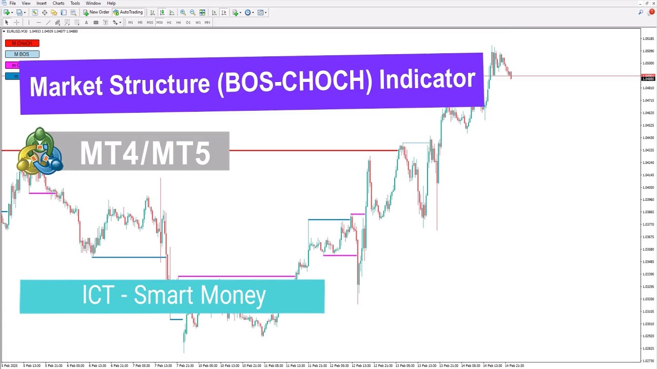 Understanding the Market Structure Indicator for MT4/5: A Comprehensive Guide | Galaxy.ai