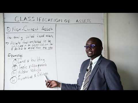 Elements of financial statements (Assets, Liabilities, Capital, Expenses & Income)