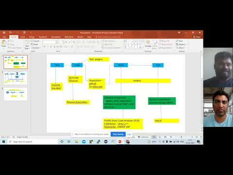 DevSecOps Engineer Interview