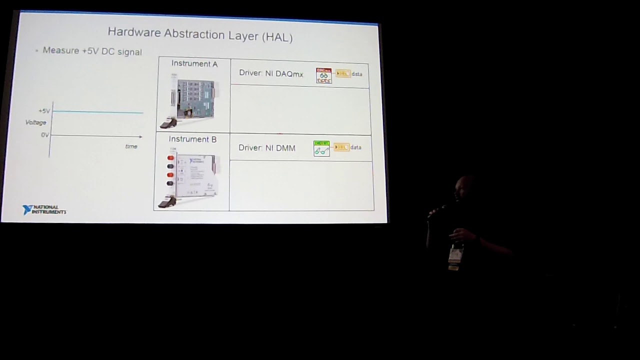 2018 NIWeek Robert Feldman, Ryan Friedman How We Built Our HAL MAL And What We Learned