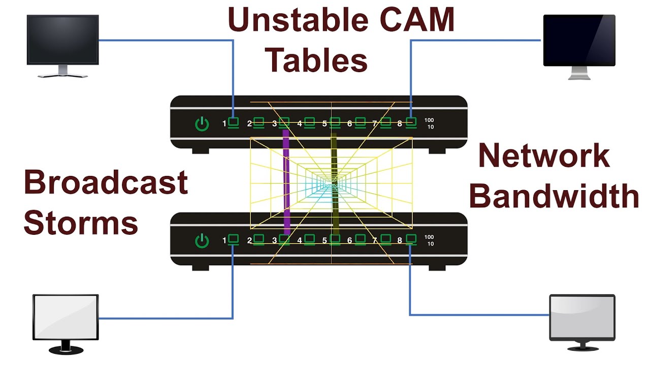 Layer 2 Switching Loops in Network Explained