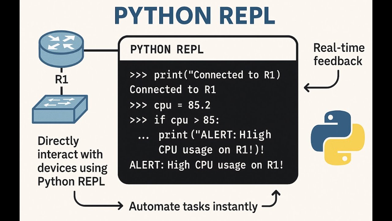 Python REPL Tutorial for Network Engineers — Test Code Without Writing Scripts