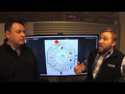 Experience & Journey Mapping To Strategically Reduce Churn | SaaS Retention Show