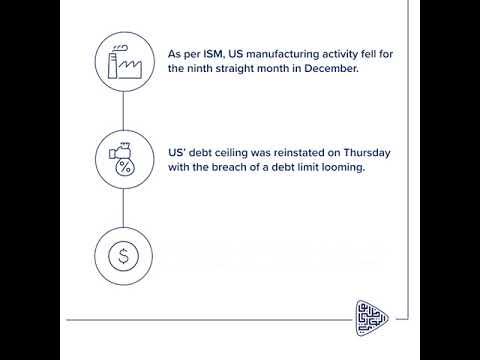 ADCB Market Insights 30 Dec 2024 - 03 Jan 2025