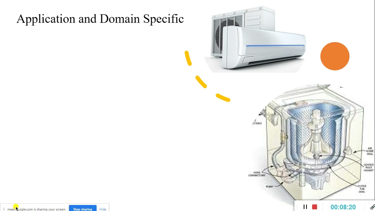Unit 4 Embedded System Design Concepts Lecture 1