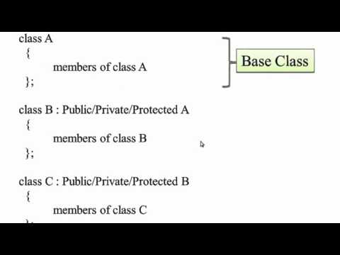 Learn 109 Multi level Inheritance in C Hindi - Mind Luster