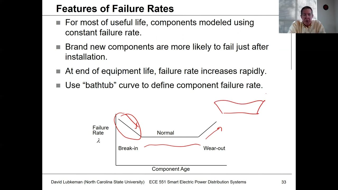 Lecture 16b: Reliability Part 1 - Failure Models - Power Distribution Systems Spring 2021 - Lubkeman