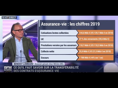 Qu'apporte la loi PACTE à l'assurance-vie ?