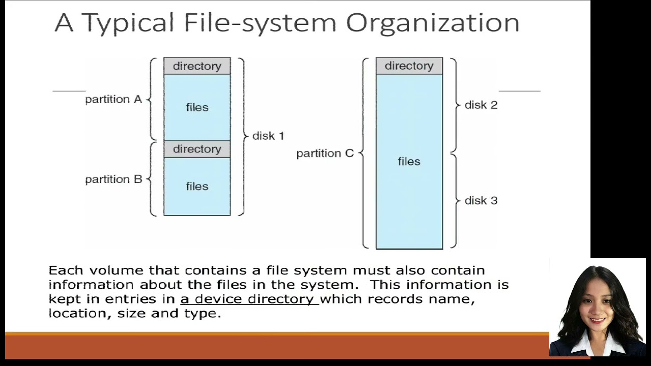 File System Interface 1