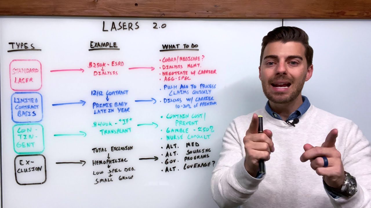Episode 21. Stop Loss Lasers 2.0