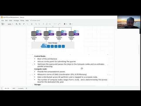 Azure Synapse Architecture