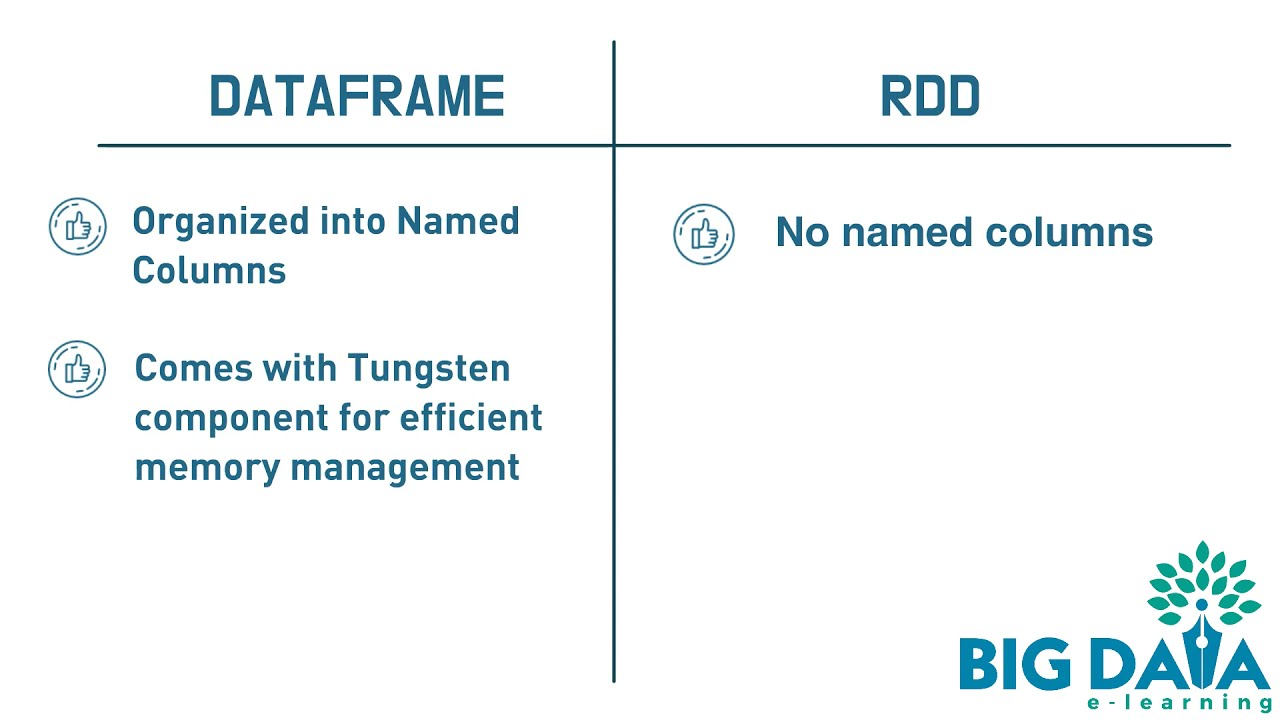 What is a Spark Dataframe?