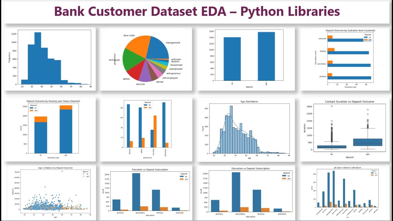 Bank Customers Data   Exploratory Analysis Report using Python Libraries