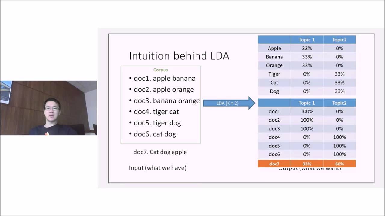 Topic Modeling with LDA