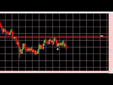 Definition of a Bearish Market