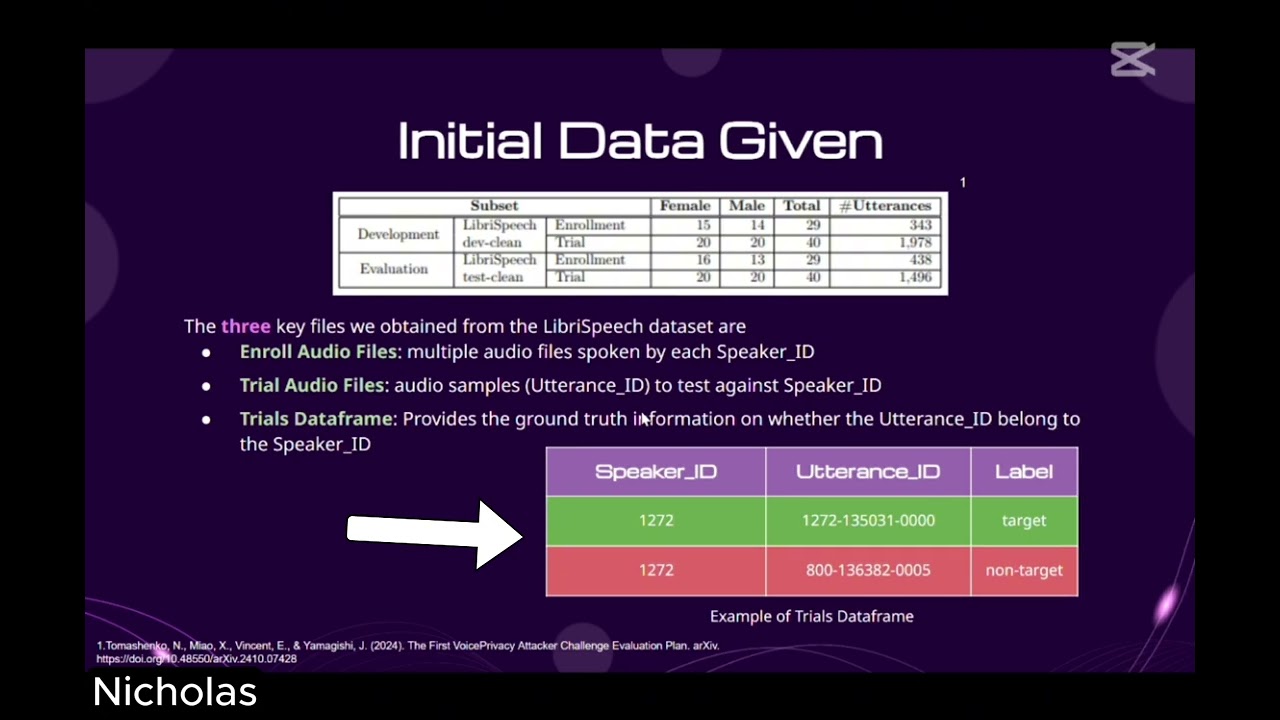 Speaker Verification using SVM