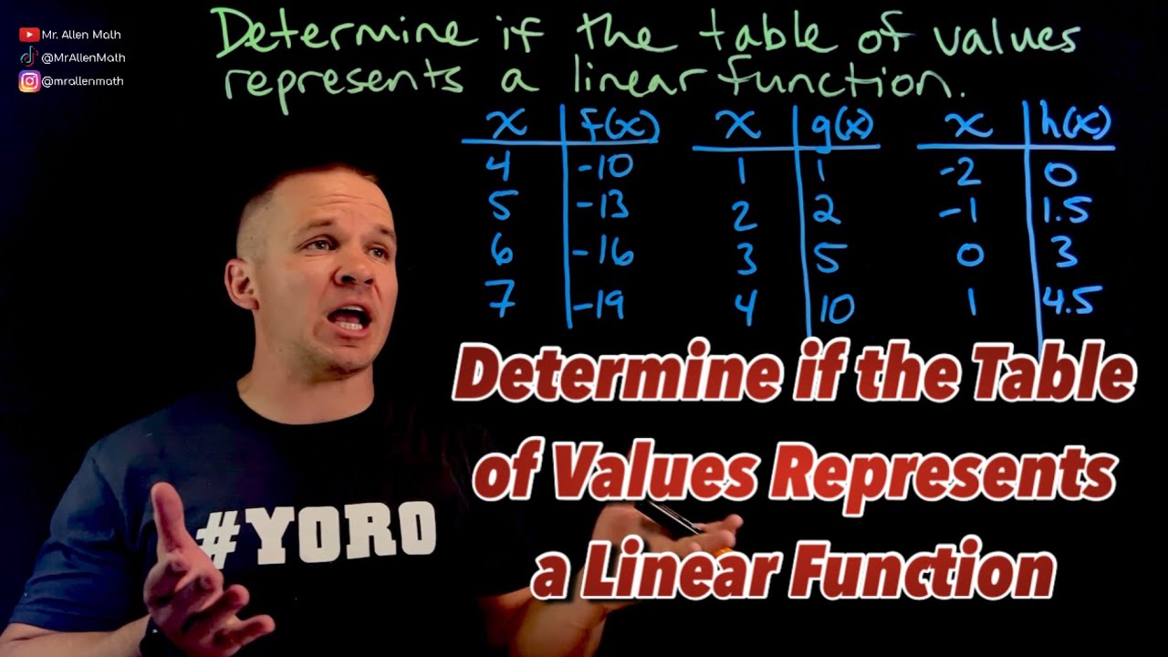 How to Determine if a Table of Values Represents a Linear Function