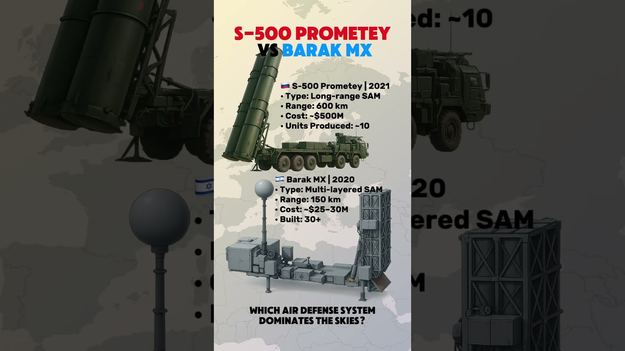 Barak MX vs S-500 Prometey – Air Defense Showdown