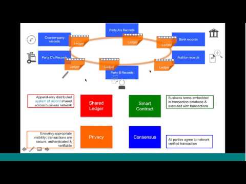 TechTalk Webinar: เริ่มต้นเขียน Application เชื่อมต่อกับ Blockchain กับ IBM