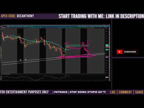 Is A Big Move Coming On June 20th? - NASDAQ FUTURES
