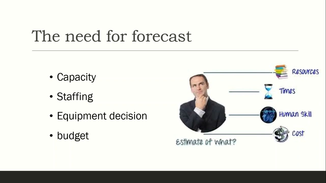 Forecasting 1: Introduction
